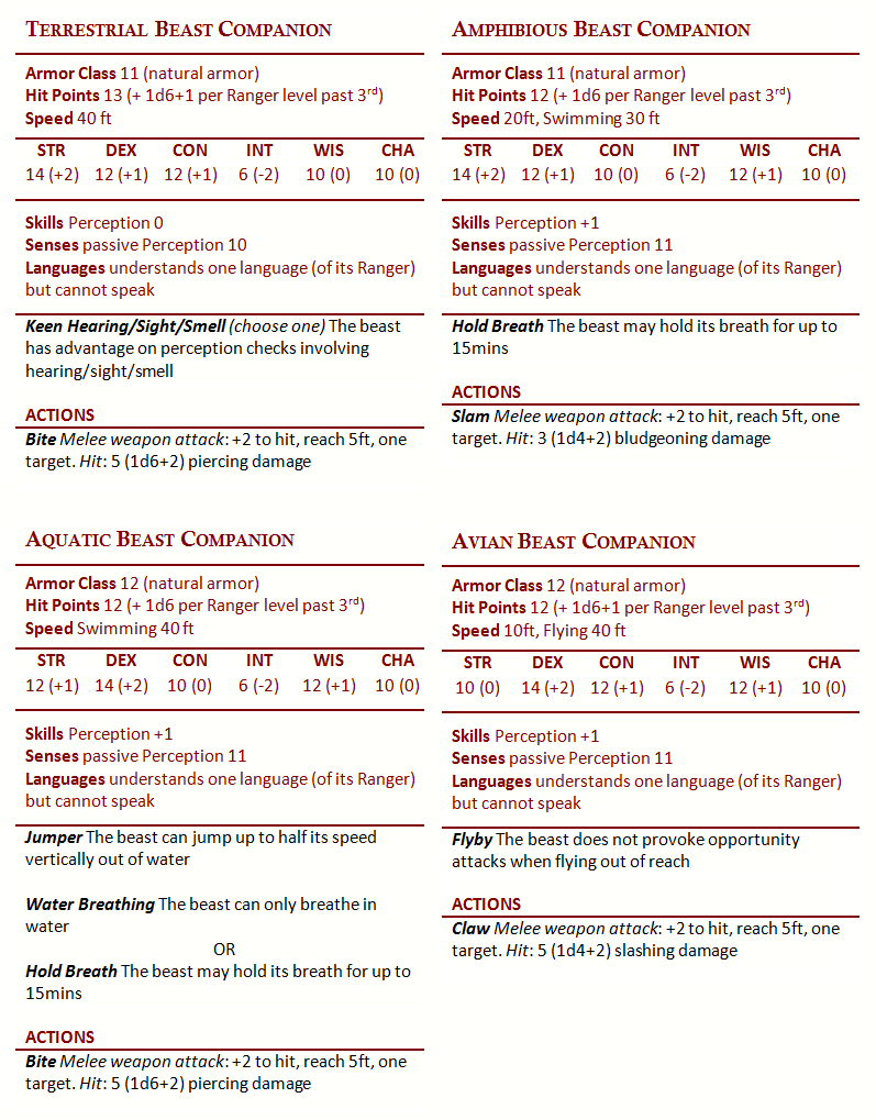 Beast Master: Final Version (no seriously, I’ll stop talking about it ...